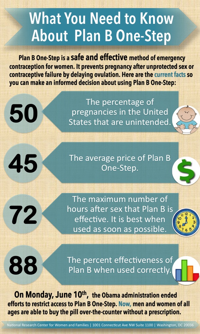 Emergency Contraception Morning after Pills National Center For