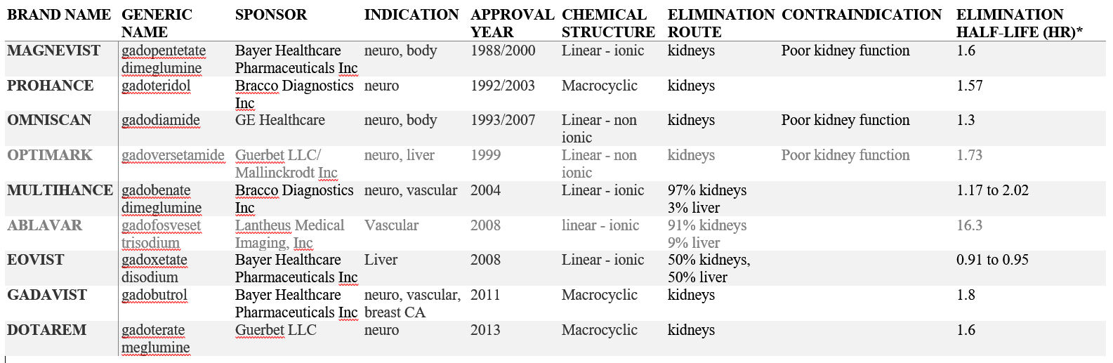 NCHR Report: The Health Risks of MRIs with Gadolinium-Based Contrast ...